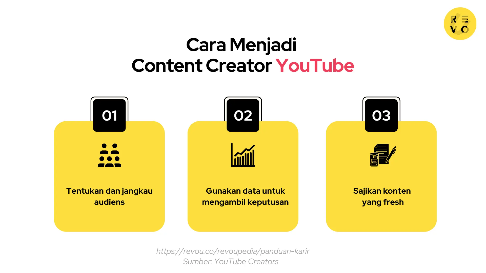Cara Menjadi Content Creator: Freelance dan In-House 2025 | RevoU